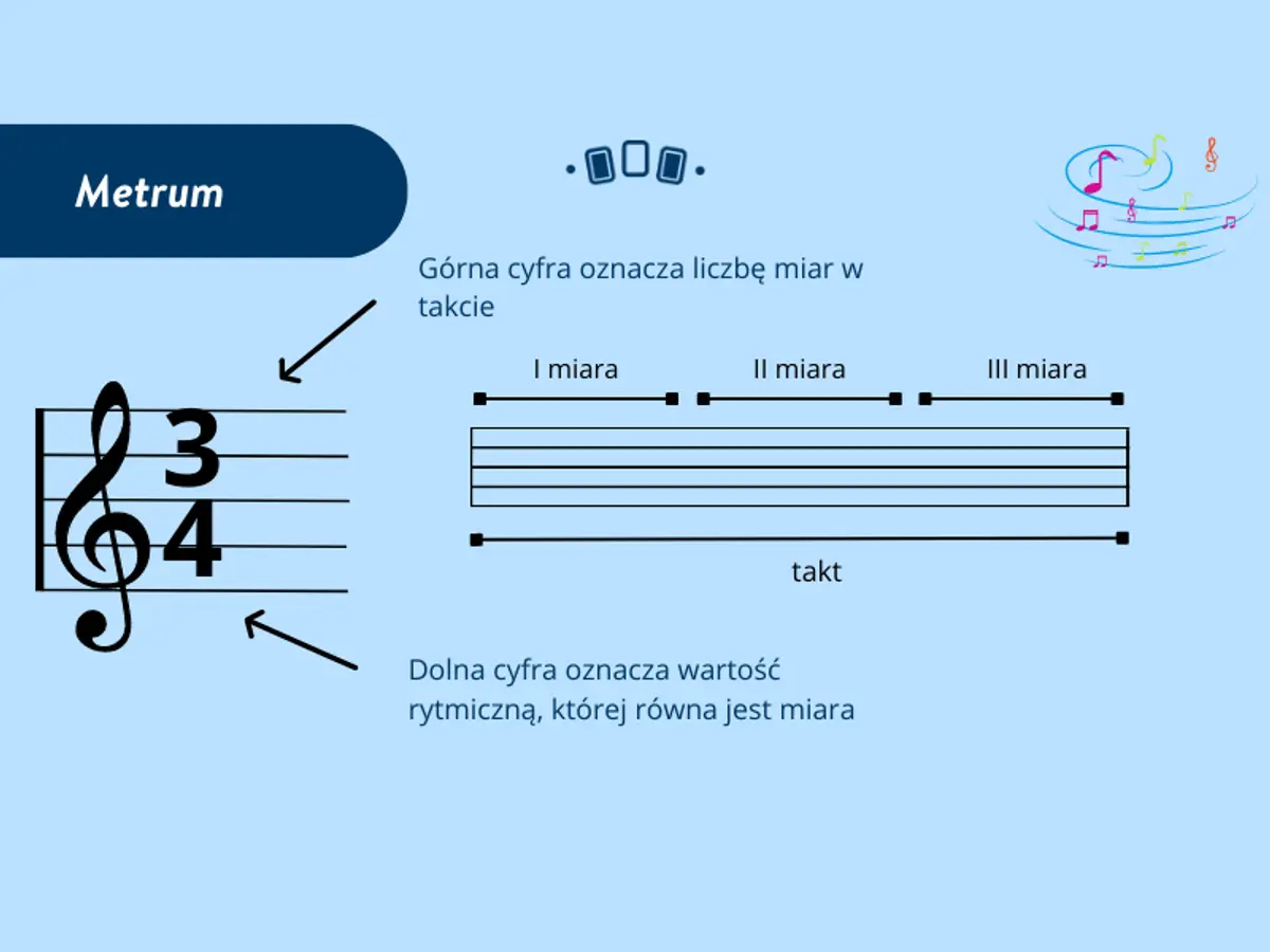 Spójrz, zapis metrum przypomina ułamek, ale bez kreski ułamkowej ...