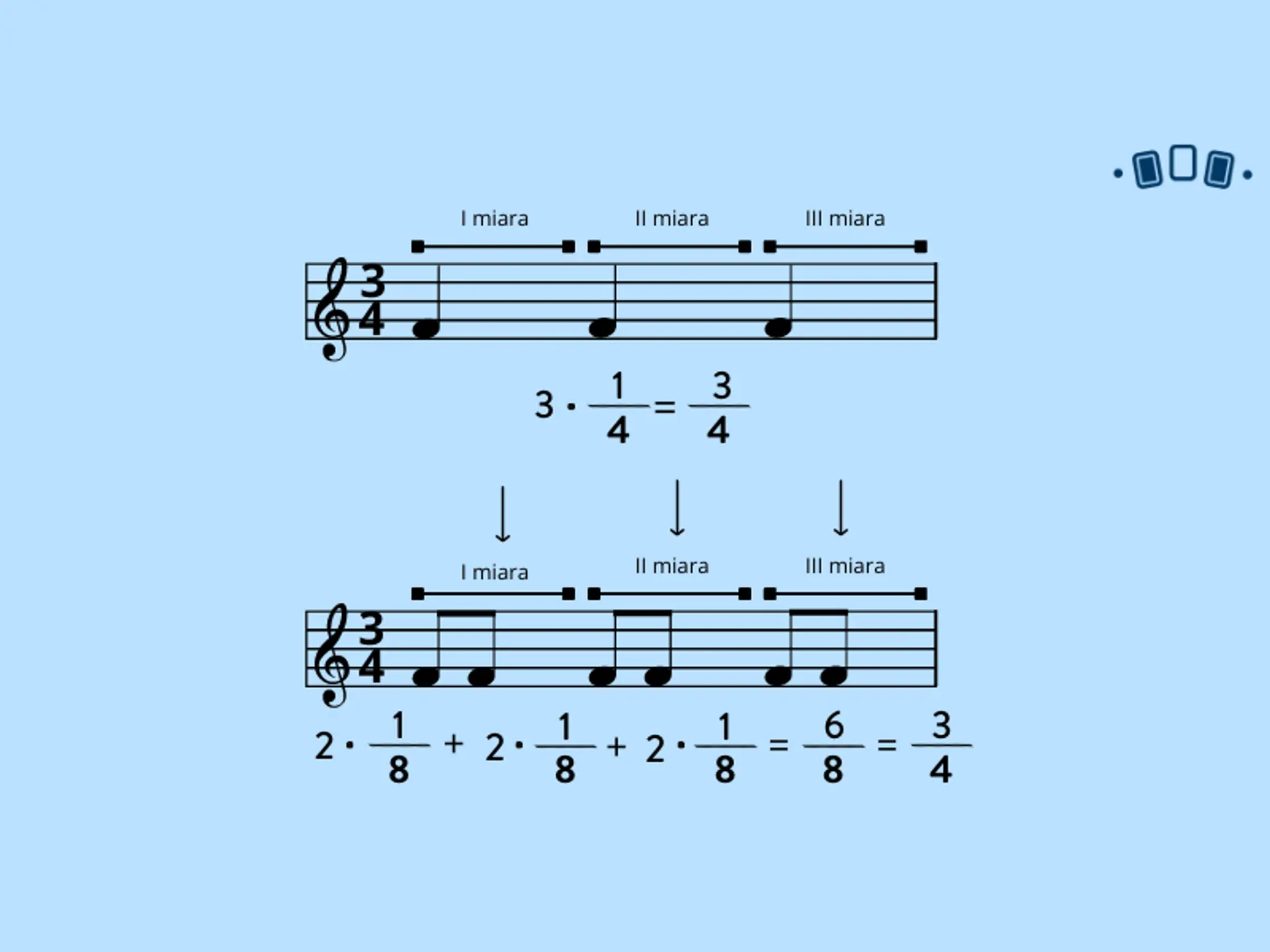 Matematyka w Muzyce część 2 (Rytm i metrum)